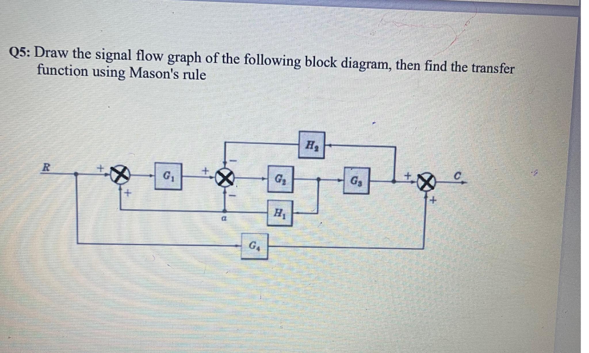 Solved Q5: Draw the signal flow graph of the following block | Chegg.com