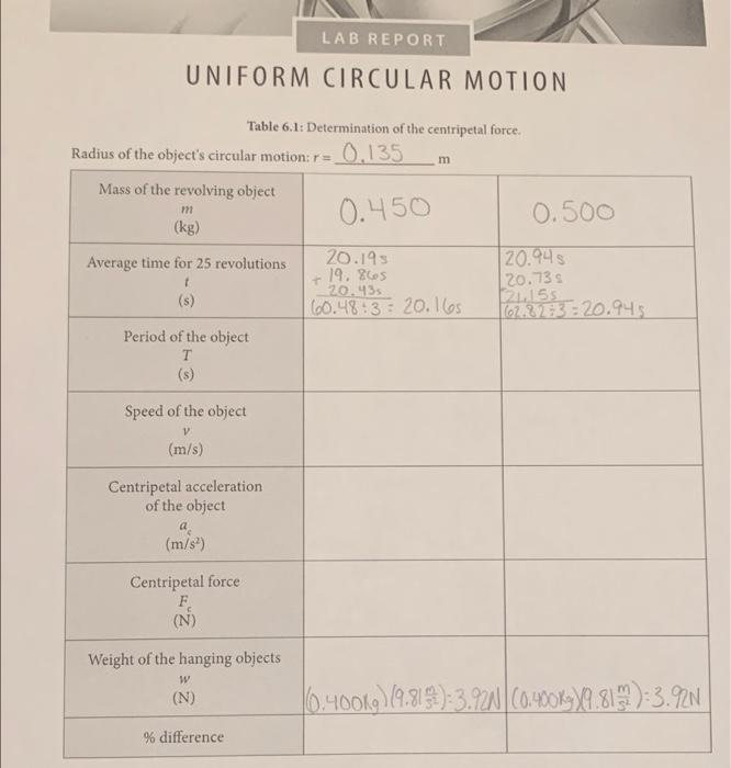 Solved LAB REPORT UNIFORM CIRCULAR MOTION m Table 6.1: | Chegg.com
