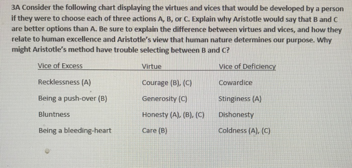 3A Consider the following chart displaying the | Chegg.com