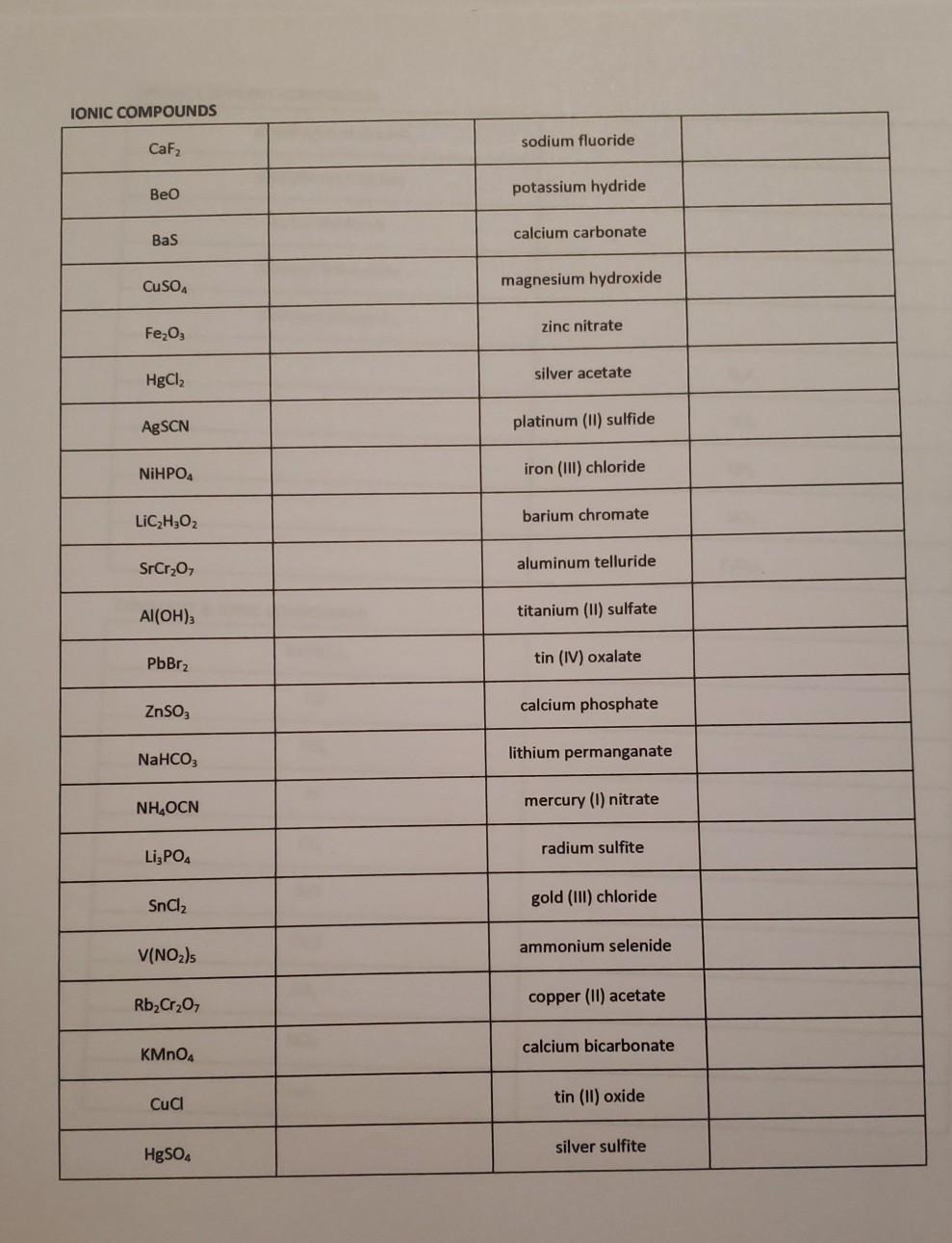 Solved IONIC COMPOUNDS CaF2 sodium fluoride Beo potassium | Chegg.com