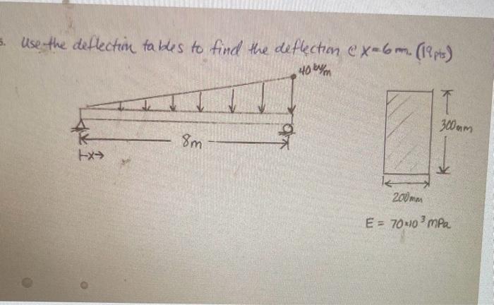 Solved Use the deflection tables to find the deflection | Chegg.com