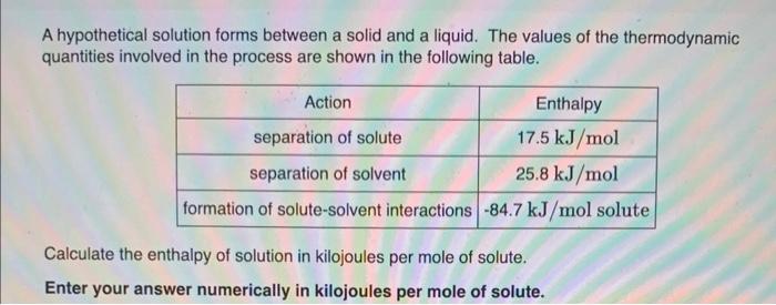Solved A hypothetical solution forms between a solid and a | Chegg.com