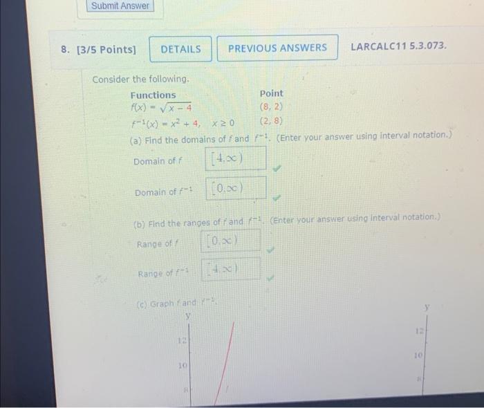 Solved Consider the following. Functions f(x)=x−4f−1(x)=x2+4 | Chegg.com