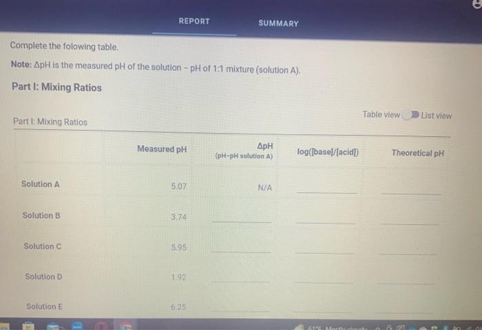 Solved Part I solutions Complete the folowing table. Note: | Chegg.com