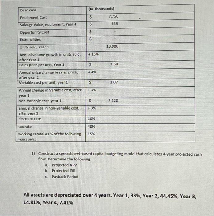 Solved 1) Construct a spreadsheet-based capital budgeting | Chegg.com