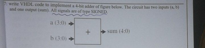 Solved 7: write VHDL code to implement a 4-bit adder of | Chegg.com