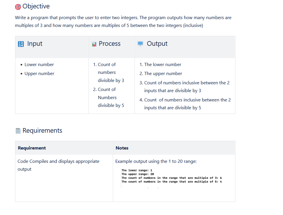 Solved (6) ﻿ObjectiveWrite a program that prompts the user | Chegg.com