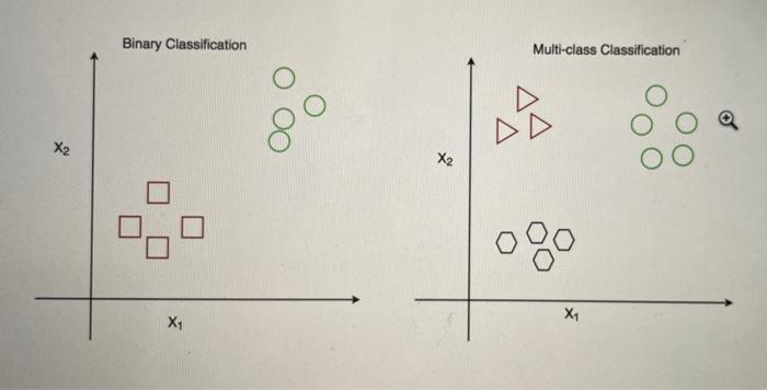 Solved On the Figure in the above web-site, regarding binary | Chegg.com