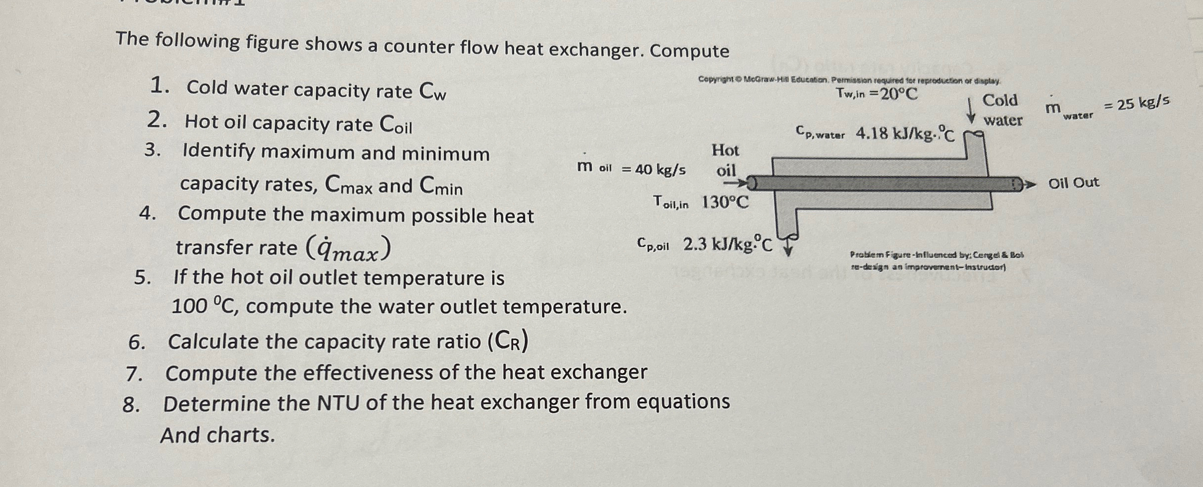Solved The following figure shows a counter flow heat | Chegg.com