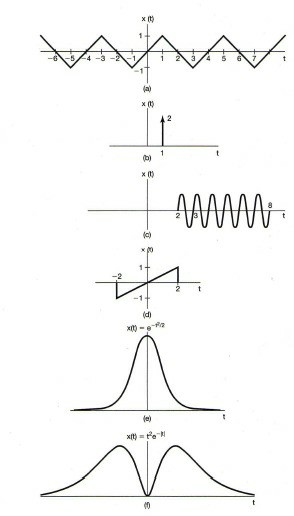 Solved (a) Determine which, if any, of the real signals | Chegg.com