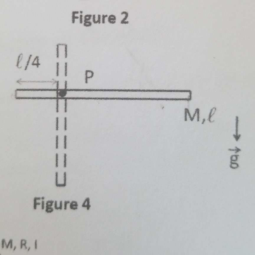 Solved Question 6: A uniform rod of mass M and length is | Chegg.com