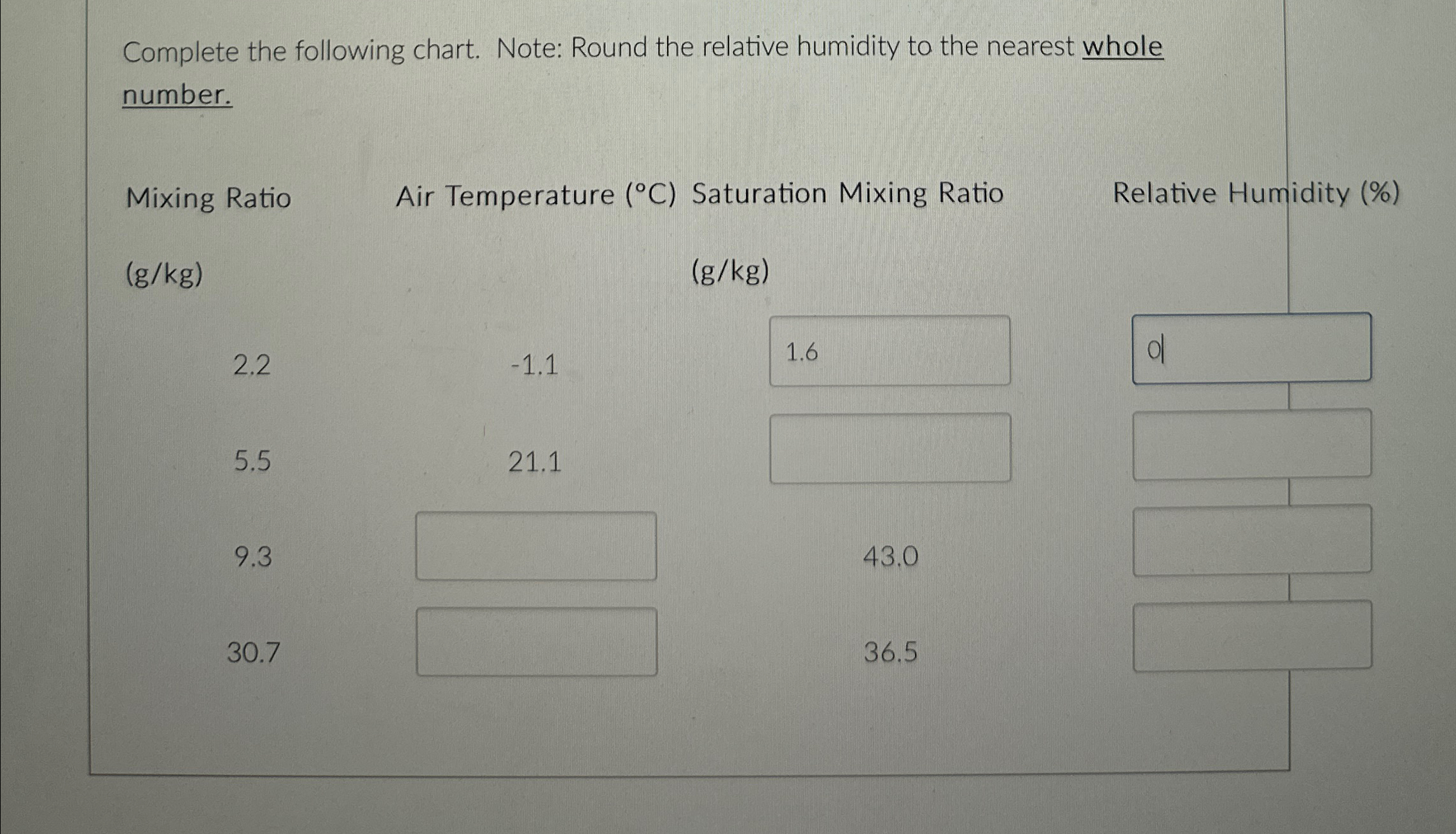 Solved Complete the following chart. Note: Round the | Chegg.com