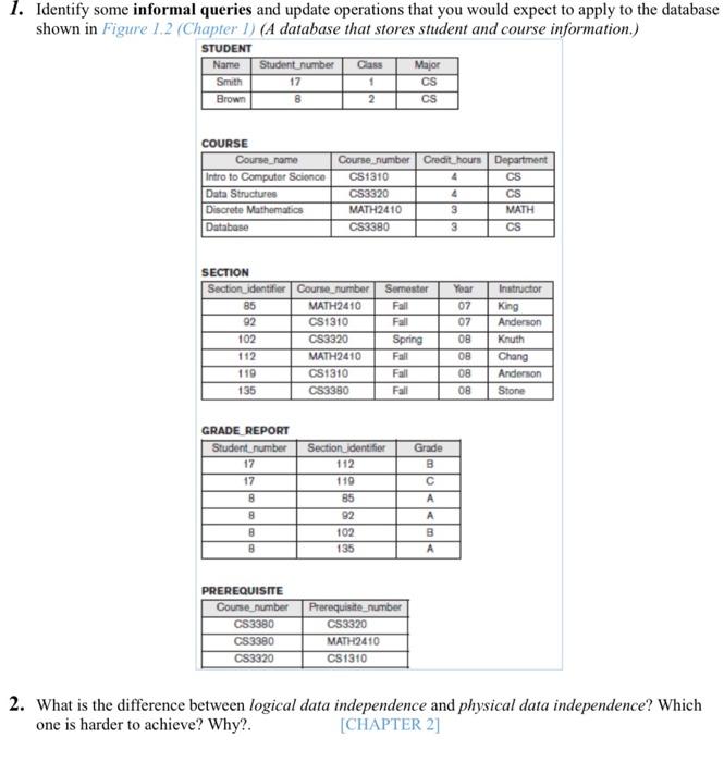 Solved 1. Identify some informal queries and update | Chegg.com