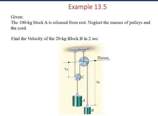 Solved Given: The 100−kg block A is released from rest. | Chegg.com