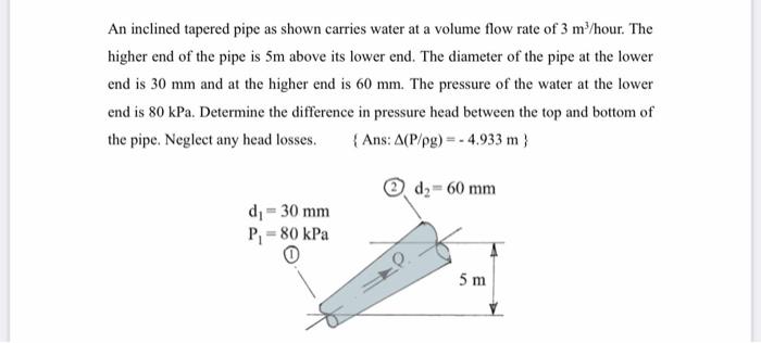 Solved An inclined tapered pipe as shown carries water at a | Chegg.com
