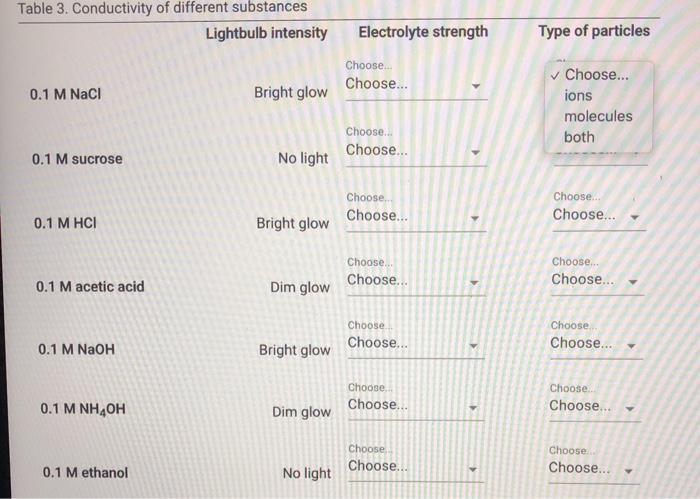 Solved Table 3. Conductivity of different substances | Chegg.com
