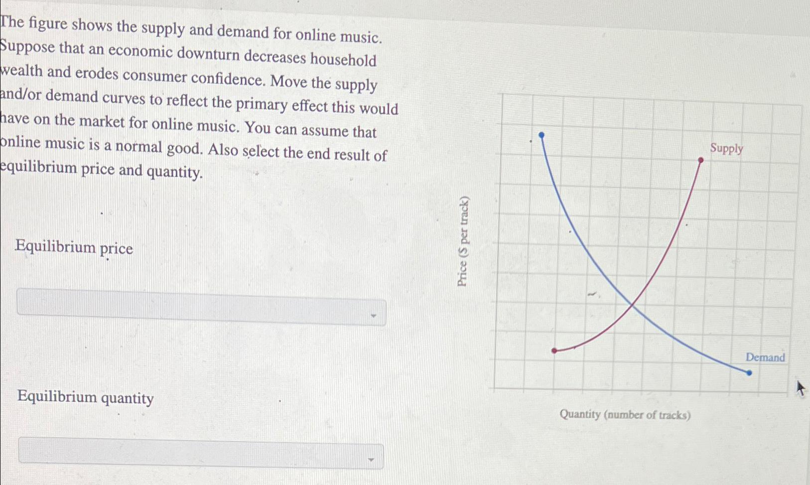 Solved The figure shows the supply and demand for online | Chegg.com