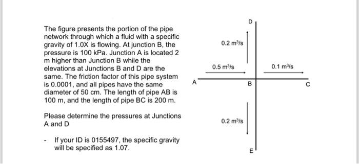 Solved The figure presents the portion of the pipe network | Chegg.com