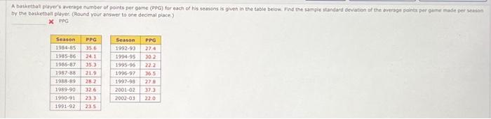 Solved A basketball player's average number of points per | Chegg.com