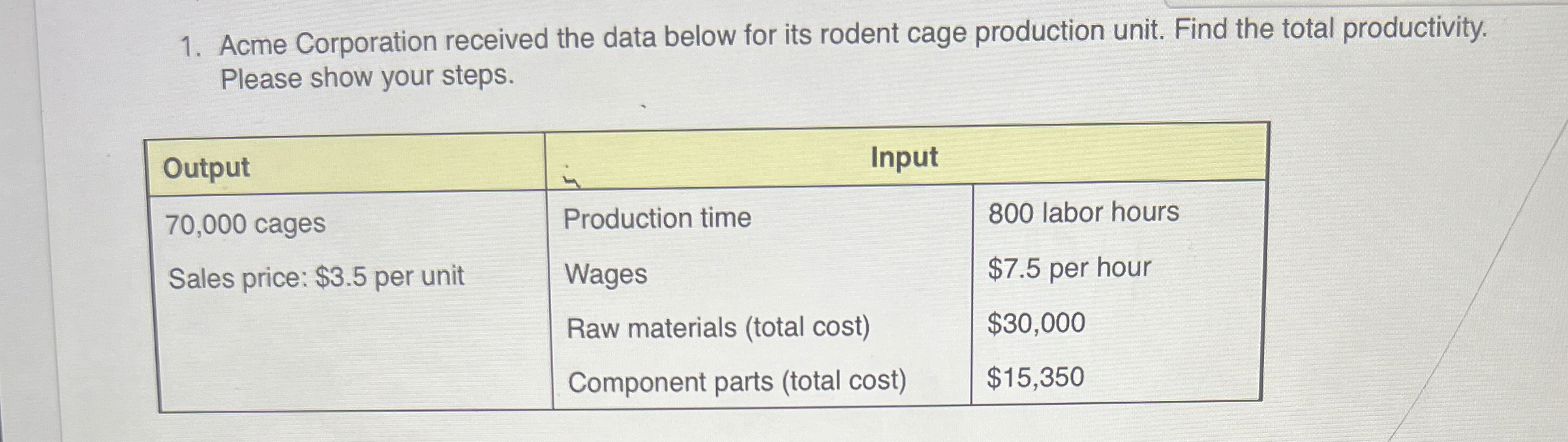Solved Acme Corporation received the data below for its | Chegg.com