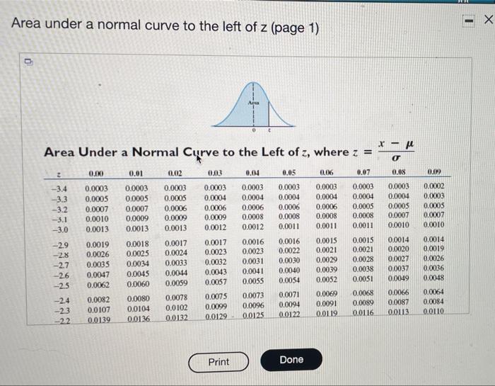 Solved Z- Find the percent of the total area under the | Chegg.com