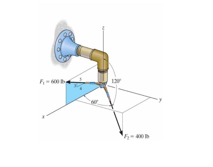 Solved ICW #5 3D representation of vectors Recall the | Chegg.com
