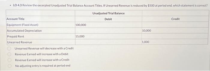 Solved Unearned Revenue will decrease with a Credit Revenue | Chegg.com