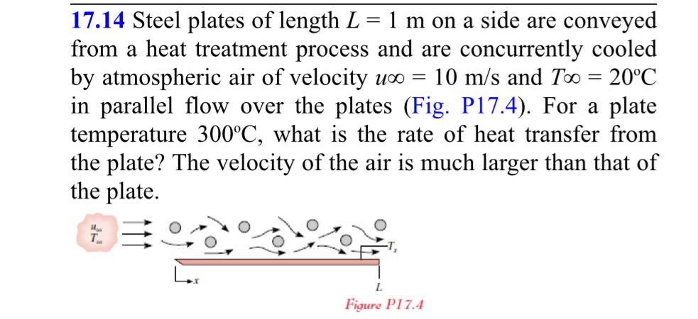 Solved 17.14 Steel plates of length L=1m on a side are | Chegg.com