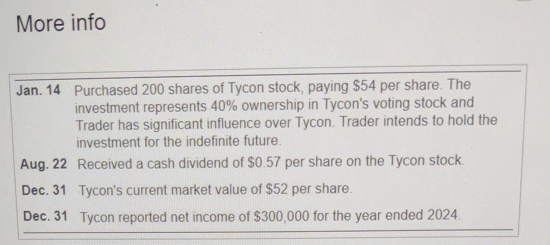 Solved Trader Investments completed the following | Chegg.com