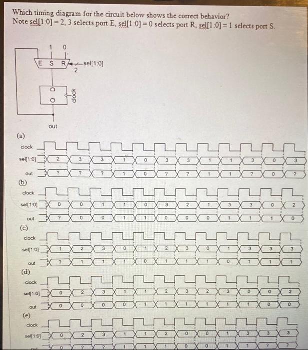 Solved Which timing diagram for the circuit below shows the | Chegg.com