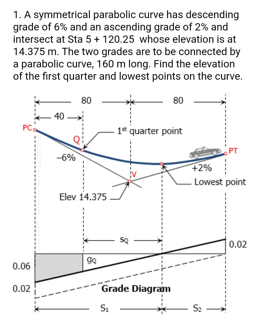 Solved 1. A symmetrical parabolic curve has descending grade | Chegg.com