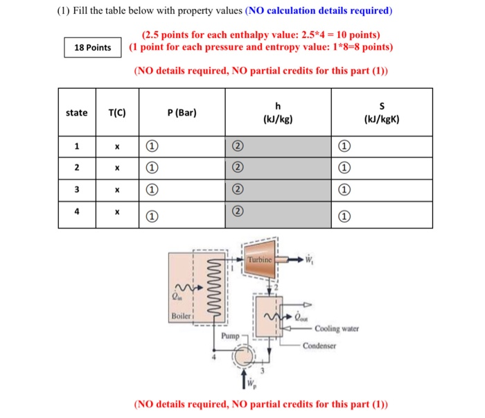 Solved (2) Calculate the net power developed, in KW 4 Points | Chegg.com