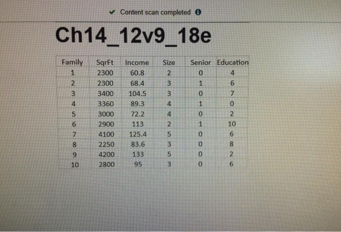 Solved A real estate developer wishes to study the | Chegg.com