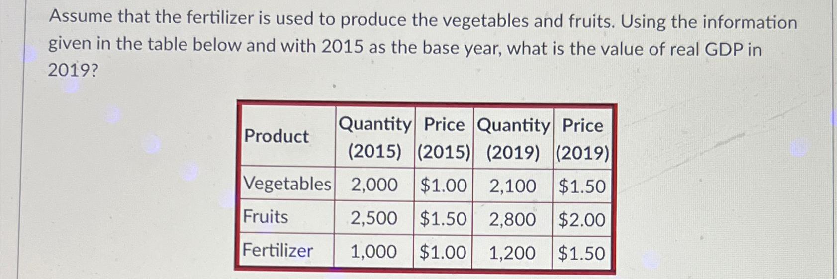 Solved Assume that the fertilizer is used to produce the | Chegg.com