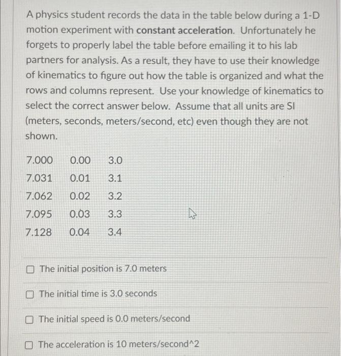Solved A physics student records the data in the table below | Chegg.com
