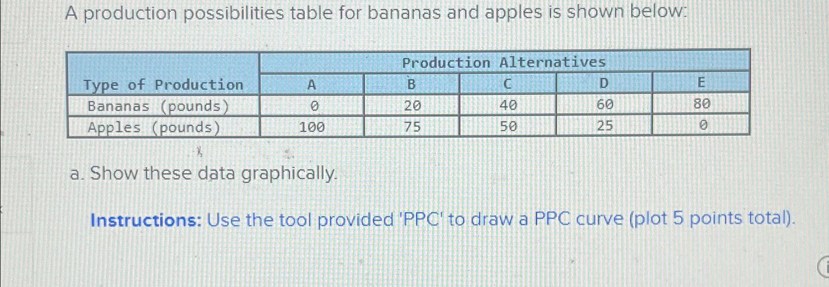 Solved A production possibilities table for bananas and | Chegg.com
