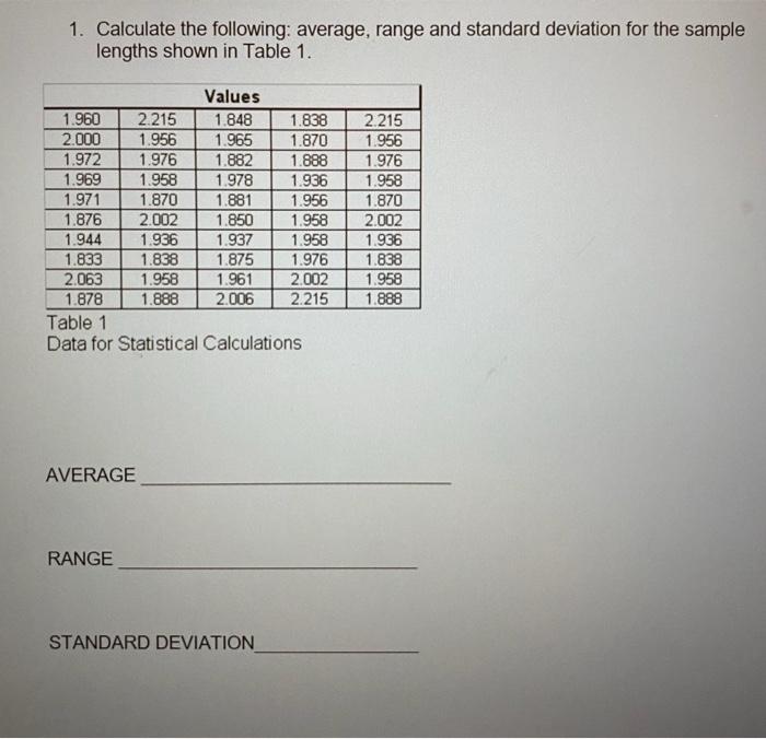 Solved 1. Calculate the following: average, range and | Chegg.com