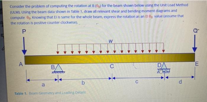 Consider the problem of computing the rotation at | Chegg.com
