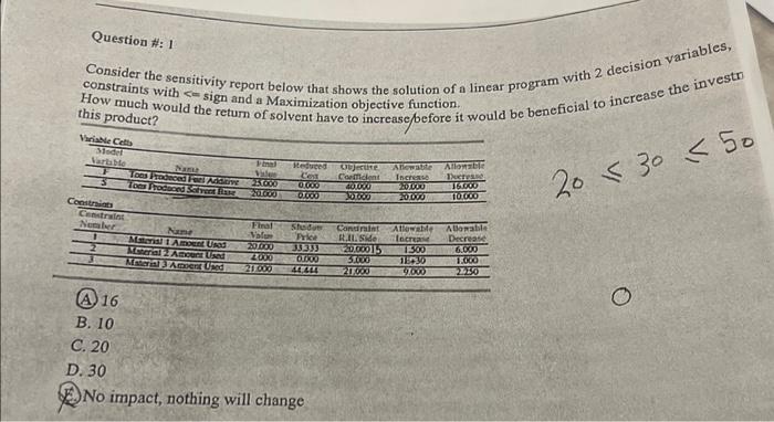 Solved Question \#: 1 Consider the sensitivity report below | Chegg.com