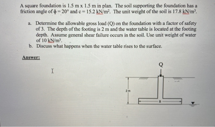 Solved A square foundation is 1.5 mx 1.5 m in plan. The soil | Chegg.com