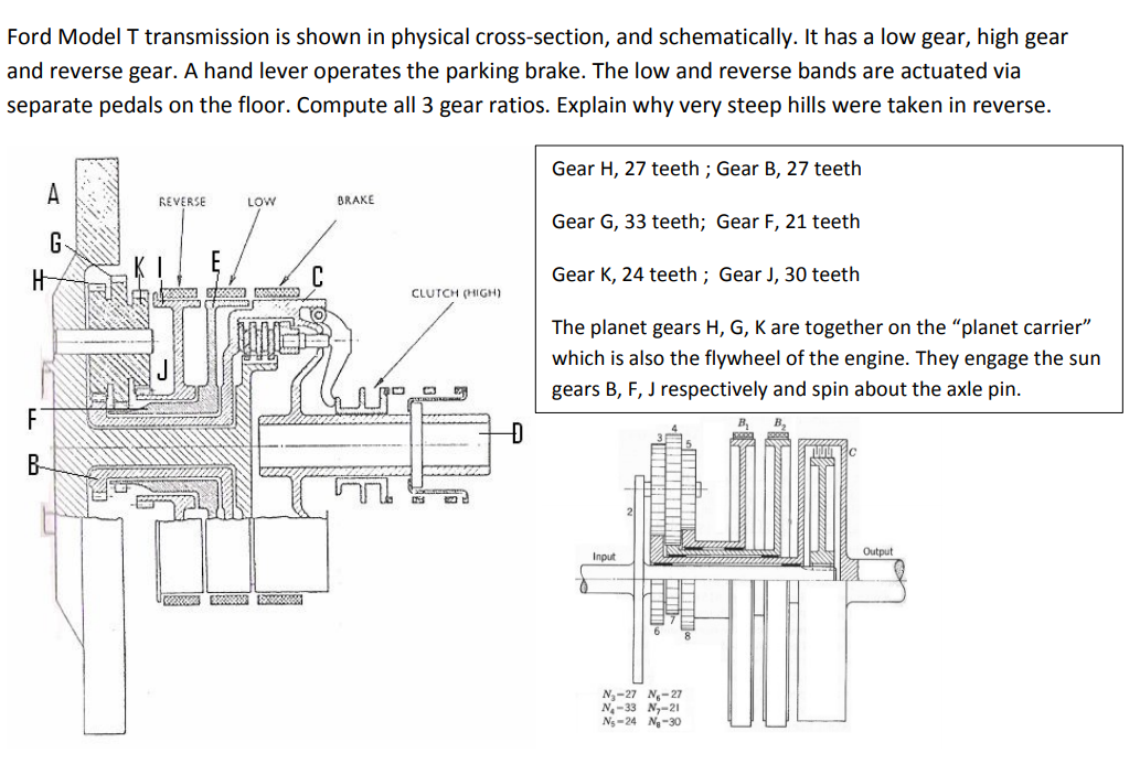 Solved Ford Model T transmission is shown in physical | Chegg.com