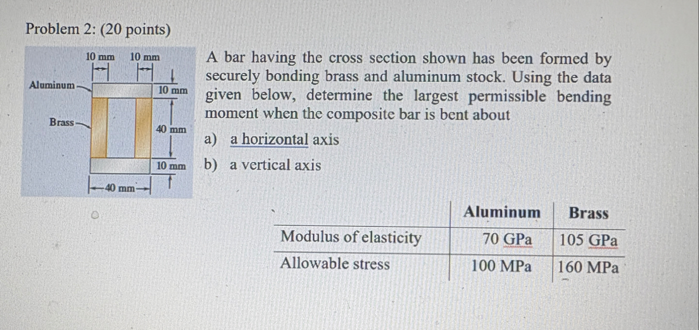 Solved Problem 2: (20 ﻿points)A bar having the cross section | Chegg.com