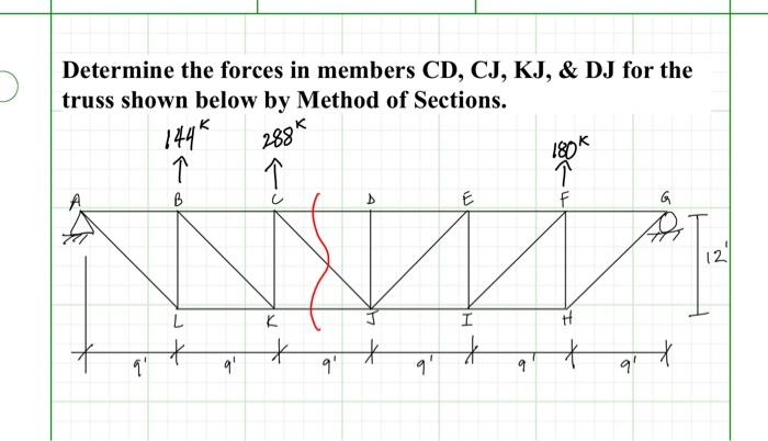 Solved Determine the forces in members CD, CJ, KJ, & DJ for | Chegg.com