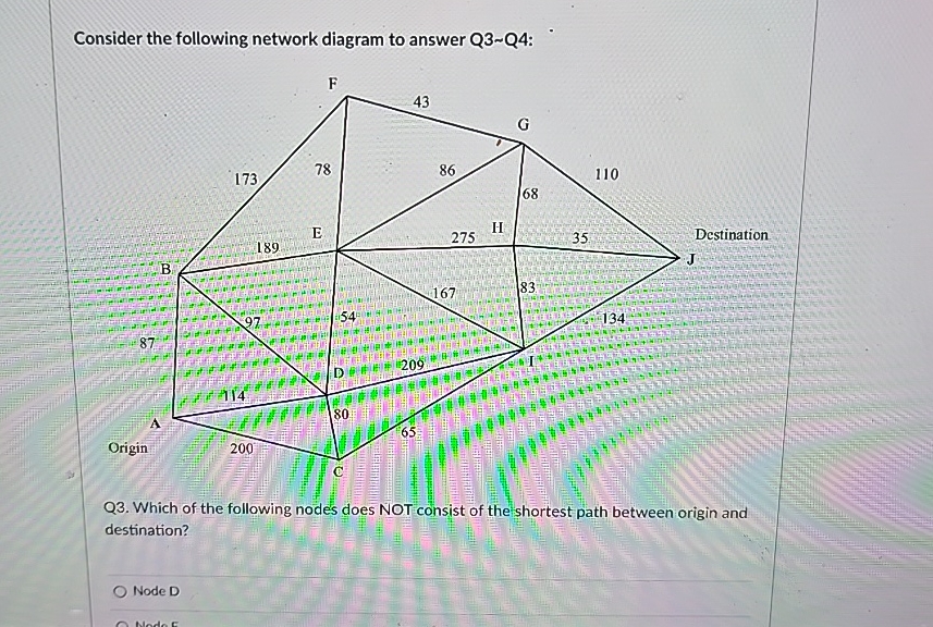 Solved Consider the following network diagram to answer Q3 | Chegg.com