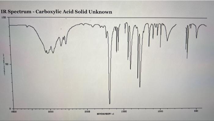 Solved Mass Spectrum - Carboxylic Acid Solid Unknown IR | Chegg.com
