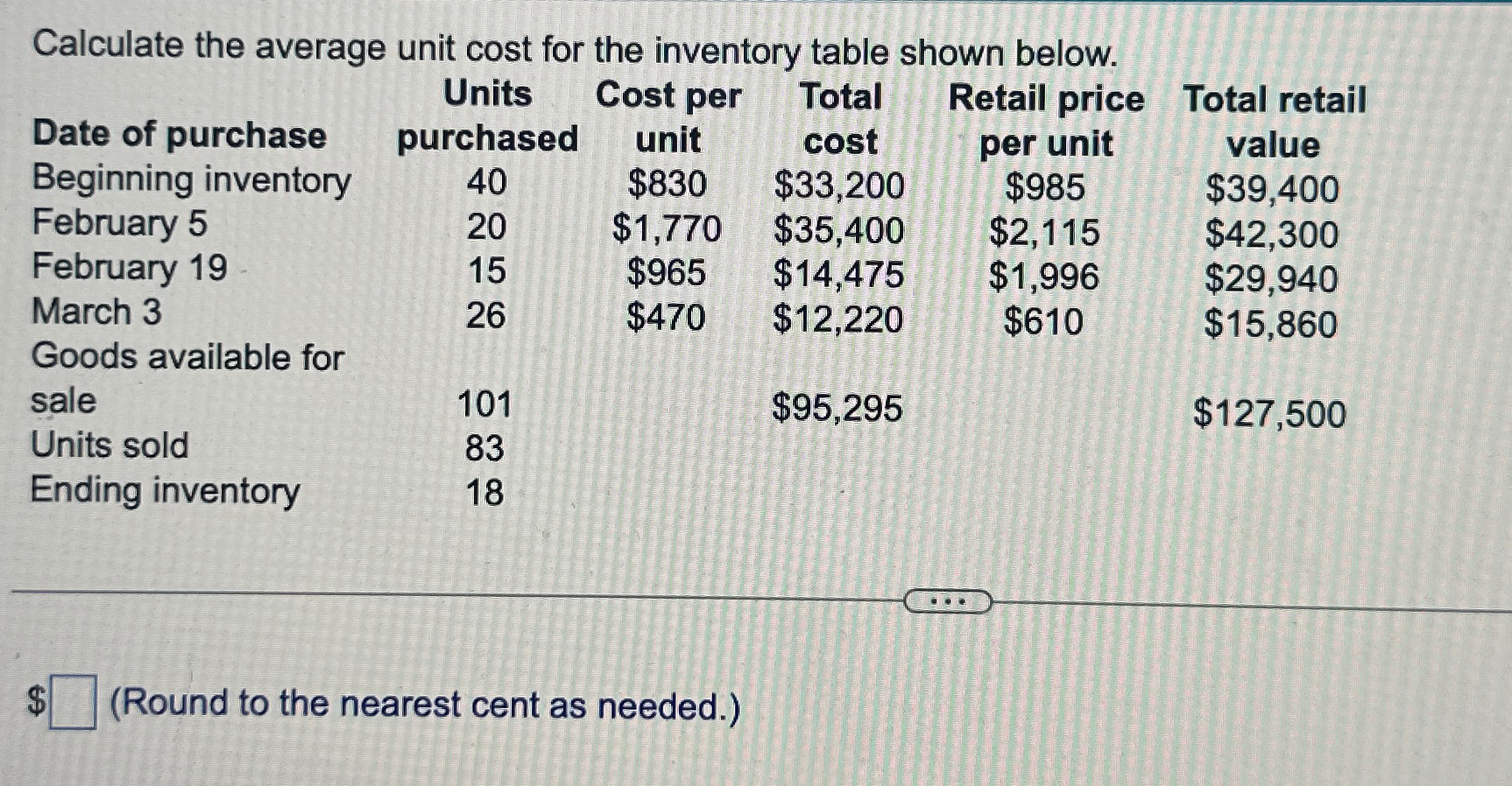 Solved Calculate the average unit cost for the inventory | Chegg.com