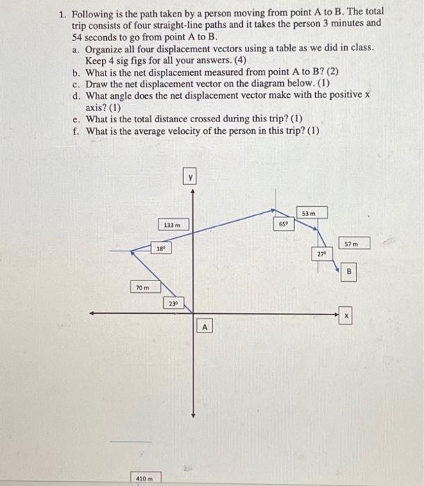 1. Following is the path taken by a person moving | Chegg.com