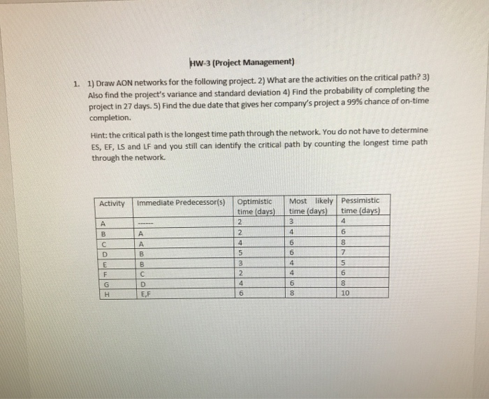 Solved HW-3 (Project Management) 1. 1) Draw AON networks for | Chegg.com
