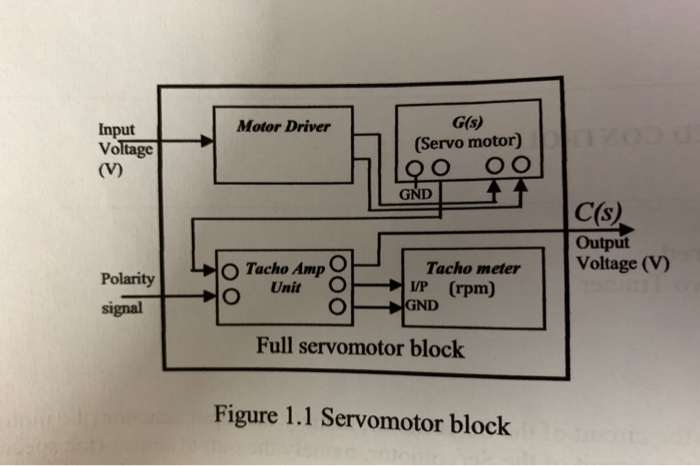 generate the output response ( graph) for both with | Chegg.com
