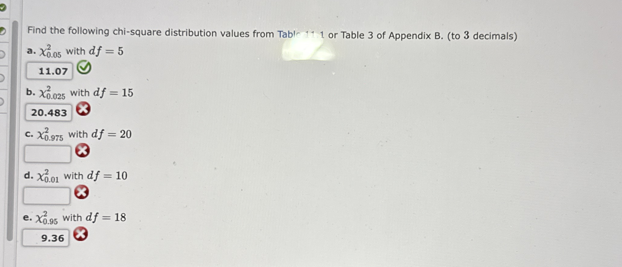 Solved Find the following chi-square distribution values | Chegg.com